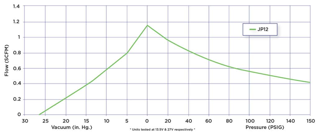 JP Series - TruNorth Components