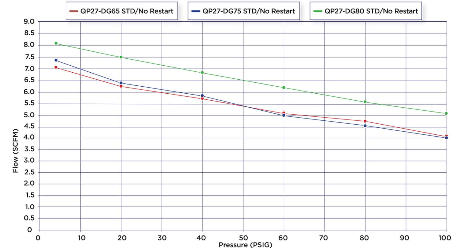 QP Series Twin-No restart - TruNorth Components