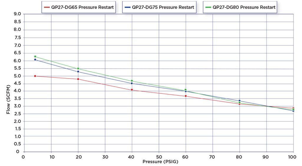 QP Series Twin- With Restart - TruNorth Components