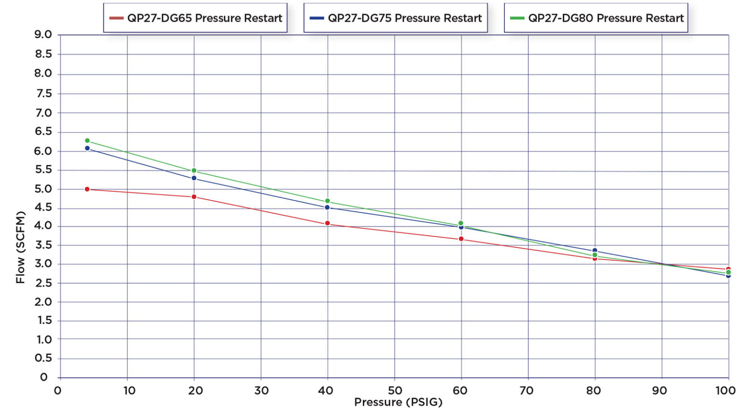 QP Series Twin- With Restart - TruNorth Components