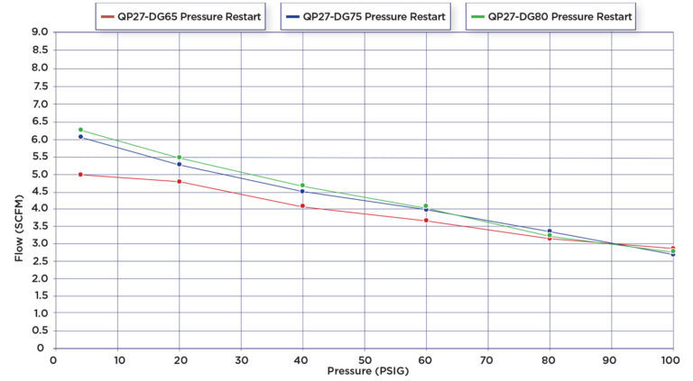 QP Series Twin- With Restart - TruNorth Components